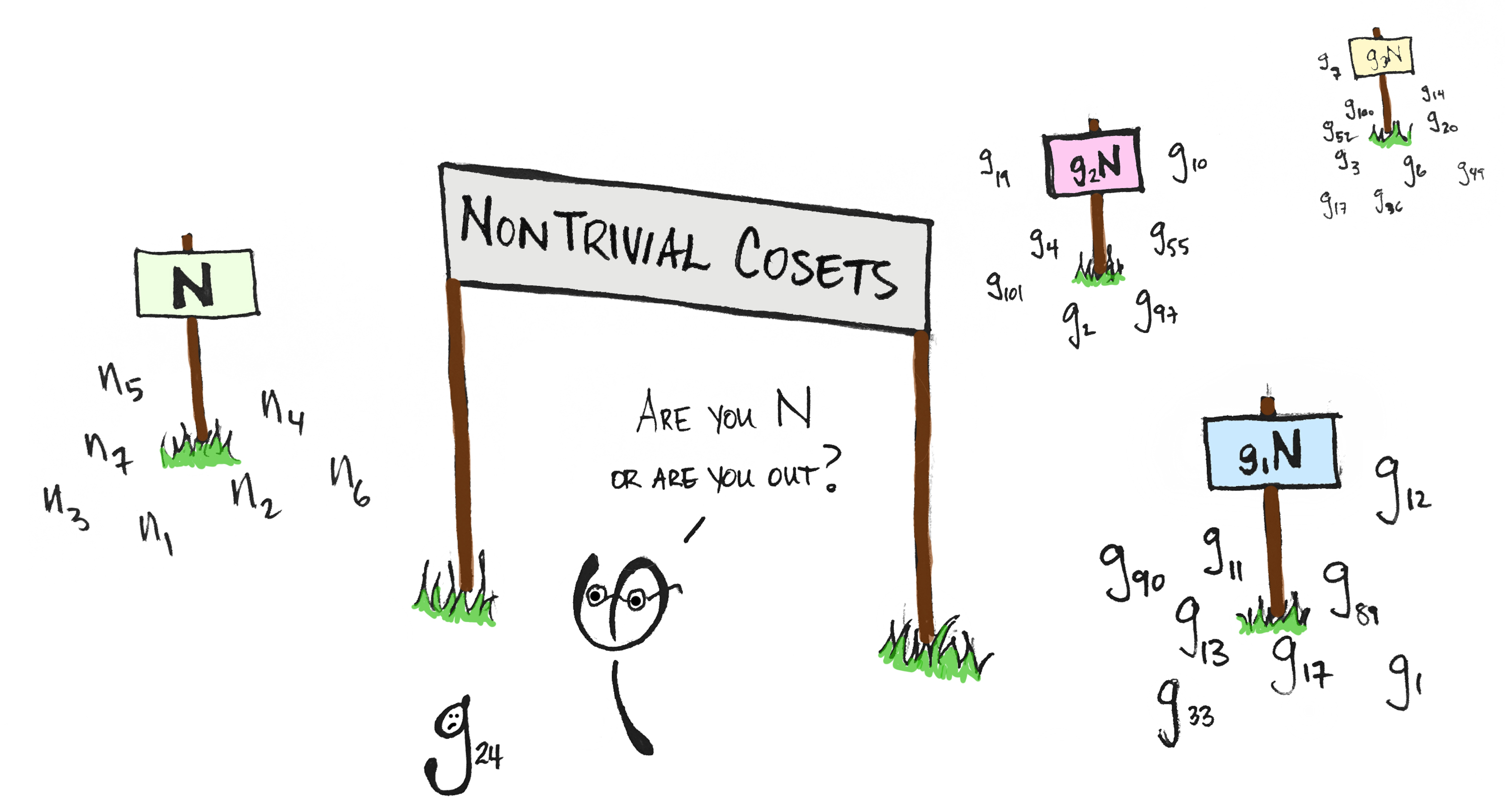 What s A Quotient Group Really Part 2 What s A Quotient Group Really Part 2